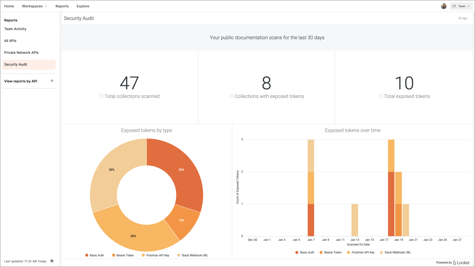 How To Generate Html Report In Postman - Live Enhanced How To Generate Html Report In Postman - Live Enhanced