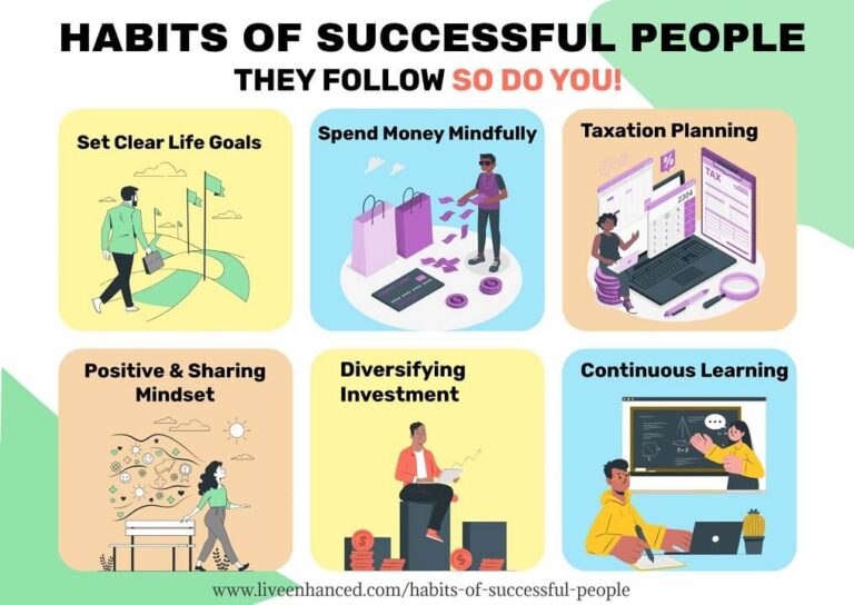 10 Habits of Successful People They Follow So Do you!