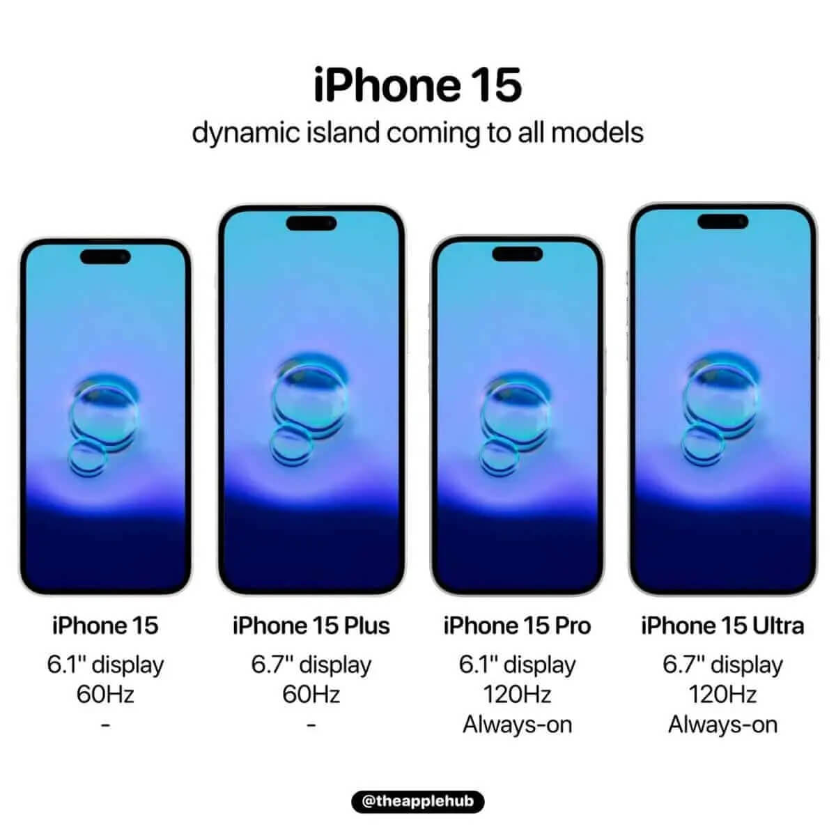 Iphone 15: Release Date, Rumors, Price, Ios Update